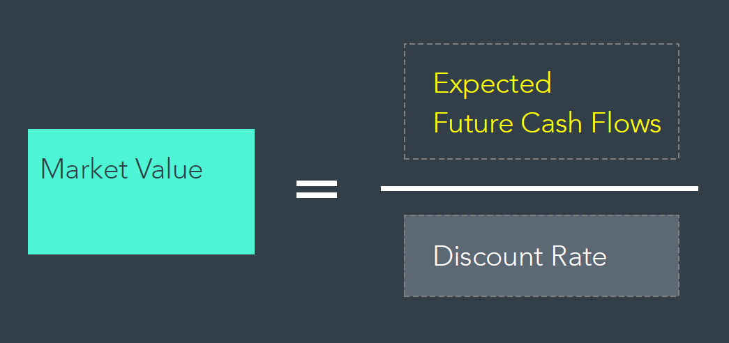 Investing vs. Speculation - Krishna Wealth Planning